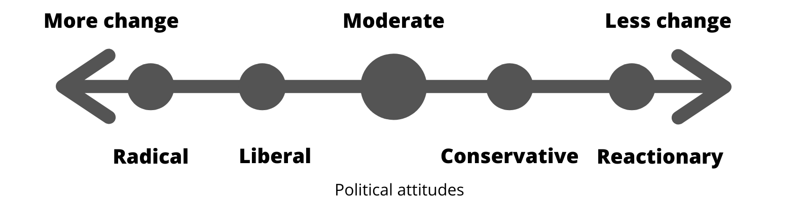 It’s Time For Your Political Attitude Checkup! – The Exploding Head ...